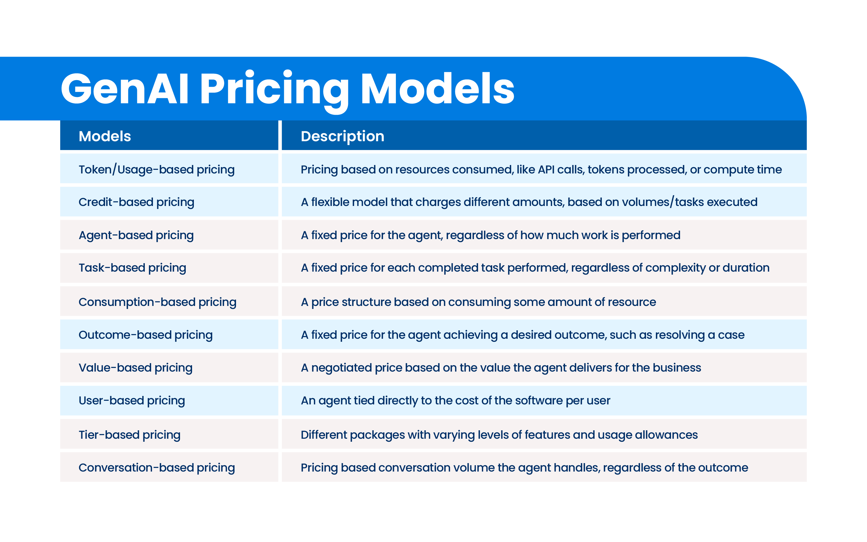 How to Develop An AI Pricing Model | Salesforce Ventures